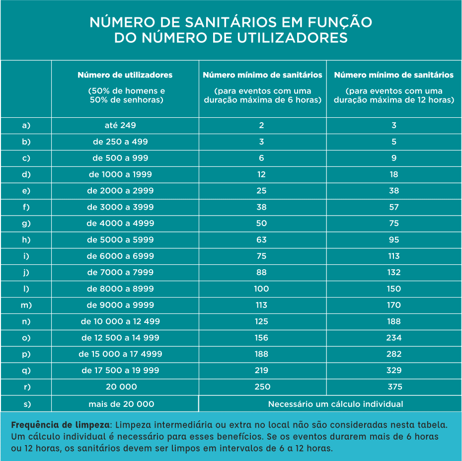 Sanitários: Quantos WC devo alugar? - WC Loc